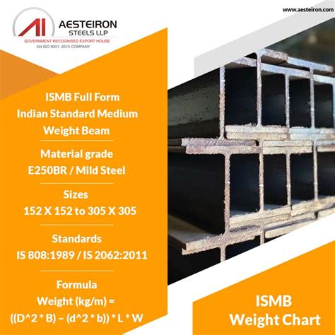 ISMB Weight Chart MS Beam Weight Per Meter And Dimensions