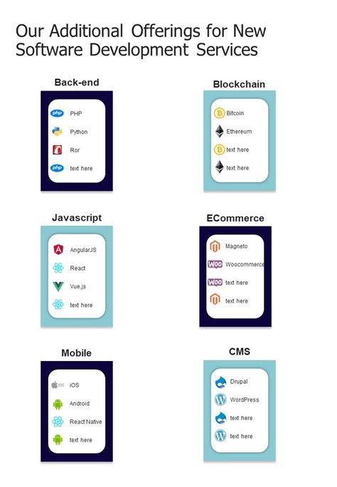 Our Additional Offerings For New Software Development Services One Pager Sample Example Document