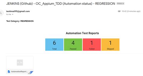 Github Rajatt Masterappiumframework Automation Testing Mobile Android Ios Java