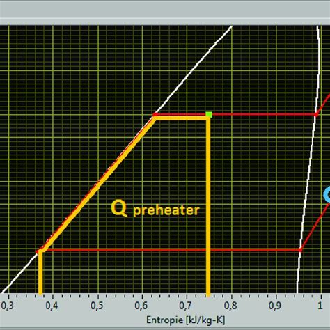 Producer Consumer Architecture With Control Loops In Labview