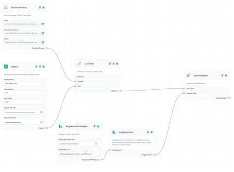 Igor Dos Santos On Linkedin Introducing Langflow A Gui For Langchain