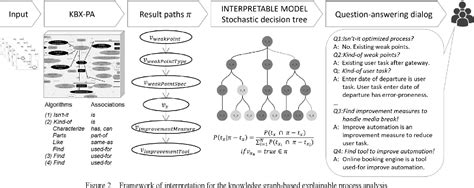 Figure 2 From Interpretability Of Knowledge Graph Based Explainable