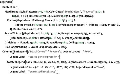 Discosinglecellatlas Wolfram Function Repository