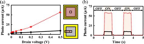 Carrier Density Modulation And Photocarrier Transportation Of Graphene