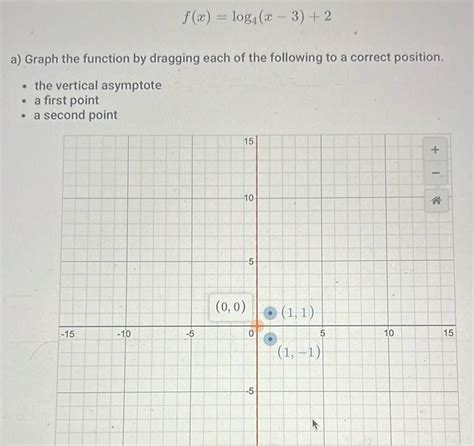 Answered A Graph The Function By Dragging Each Of The Following To A