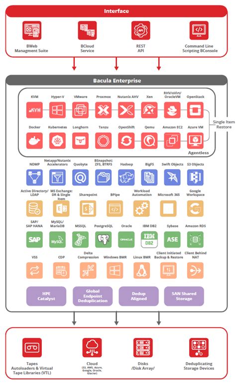 Enterprise Data Backup Software Enterprise Backup And Recovery Software