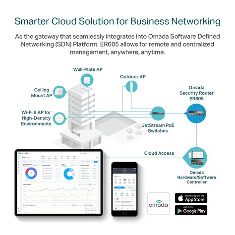 Er605 V2 Wired Gigabit Vpn Router Up To 3 Wan Ethernet Ports 1 Usb Wan Spi