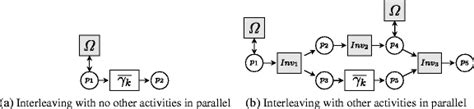 Anomalous Patterns Encoding Interleaving Relations Download