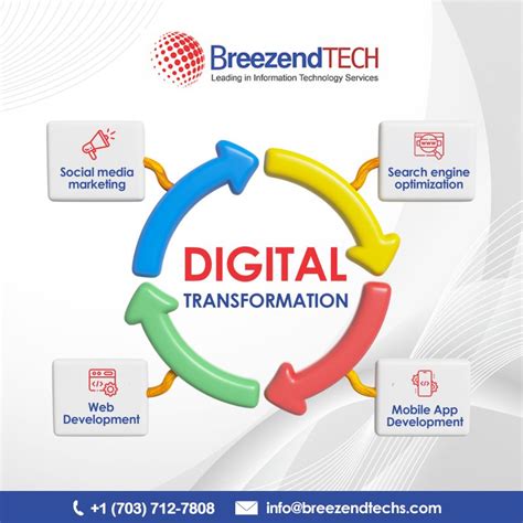 Breeze End Technology Llc On Linkedin Strategy Business Breezendtechnology