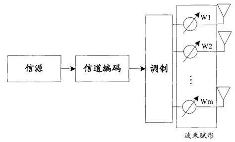 Method And System For Handing Over Space Time Block Coding Beamforming Stbcbf And Spatial