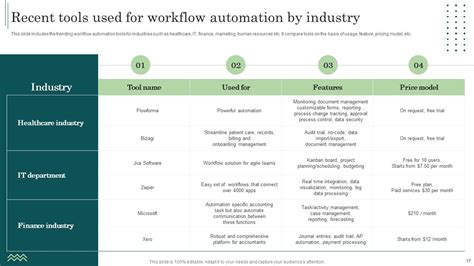 Workflow Automation Implementation In The Manufacturing Industry