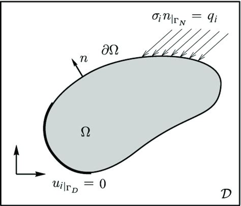 Sketch Of The Elasticity Problem Download Scientific Diagram
