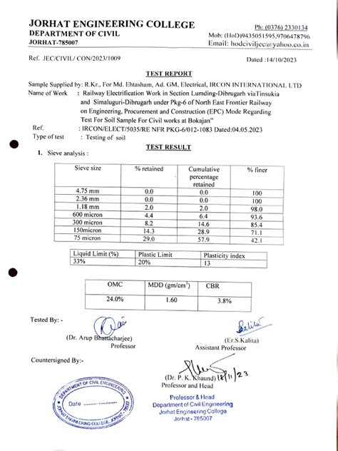 Bokajan Ssp Soil Test Report Pdf