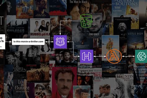 Is This Movie A Thriller Exposing A Sagemaker Deep Learning Model In An End To End Serverless