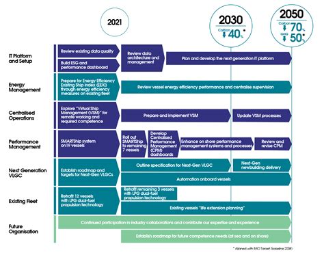 Timber Industry Net Zero Roadmap At Clifford Mitchell Blog