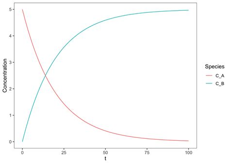 3 Ideal Reactors Bioprocess Engineering
