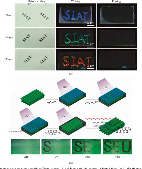 figure 1 from functional micro nano structure with variable colour