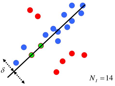 Fitting And Alignment