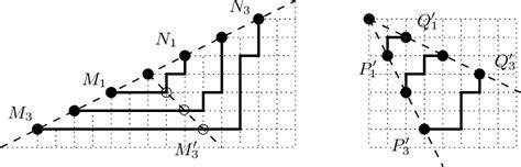 Figure 2 From The Generating Function Of Ternary Trees And Continued