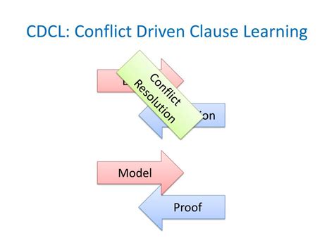 Ppt Internals Of Smt Solvers Powerpoint Presentation Free Download Id2252960