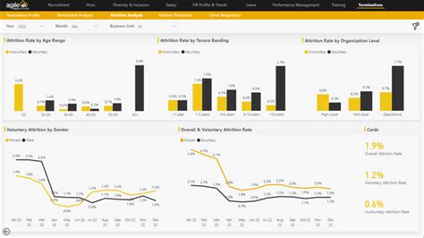 3 Key Metrics Your Hr Analytics Software Should Track