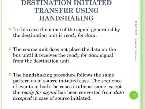 Synchronous And Asynchronous Data Transfer