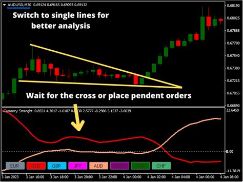 Download The Multi Currency Forex Indicator Technical Indicator For Metatrader 4 In Metatrader