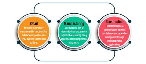 How Odoo 17 Promotes A More Connected Ecosystem Via Seamless Third Party Integrations 03