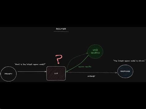 Free Video Langgraph Fundamentals Building Ai Agents With State