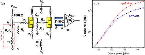 Review Of Superconducting Nanowire Single Photon Detector System Design