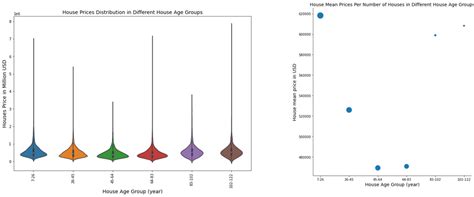 Github Marghafhouse Price Prediction With Multivariate Linear