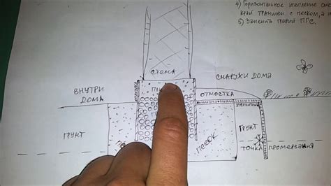 Дом без фундамента или ленточный фундамент под деревенский дом Youtube