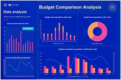Excel Of Visualization Budget Comparison Analysis1 Xlsx Wps Free Templates