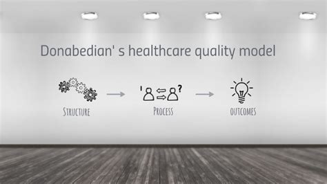 Donabedian S Healthcare Quality Model By On Prezi