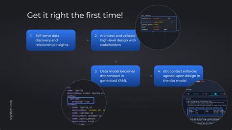 Serge Gershkovich On Linkedin Dbt Modelcontracts