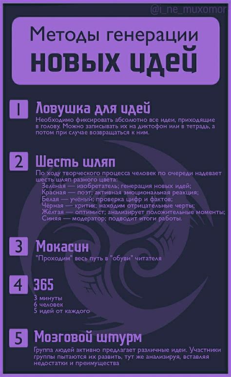 помощь писателям Уроки письма Подсказки писателю Книги для подростков