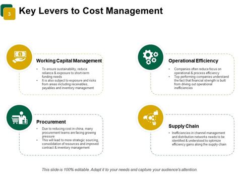 Price Optimization Powerpoint Presentation Slides Powerpoint Slide Templates Download Ppt
