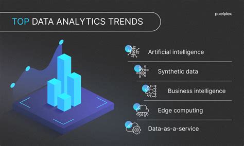 Top Data Analytics Trends In 2024