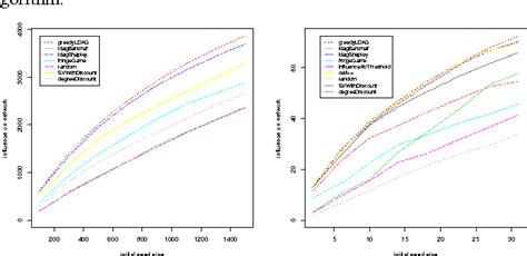 How Good Is The Shapley Value Based Approach To The Influence