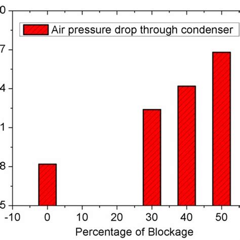 EFFECT OF COMPRESSOR SPEED ON COOLING CAPACITY AND COMPRESSION WORK Download Scientific Diagram