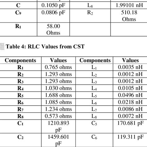equivalent rlc circuit values from ads download scientific diagram