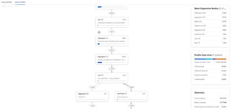 How To Extract Time Zone Abbreviation From A Timestamp Offset Value In Snowflake By