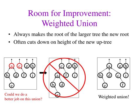 PPT CSE 326 Data Structures Part 7 The Dynamic Equivalence Duo