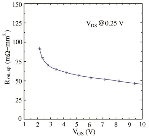 Figure 15 From Design Of Soi Mosfets For Analogrf Circuits Semantic Scholar