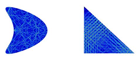High Frequency Zaremba Eigenfunctions Download Scientific Diagram