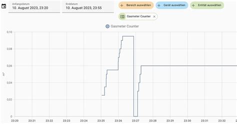 Mqtt Sensor Gas Totalincreasing Keeps Resetting Configuration Home Assistant Community