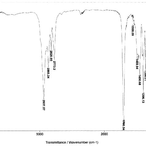 Experimental Ir Spectrum Of Isomer 4 In 3 00 X 10 2 M Ccl 4 Solution Download Scientific Diagram