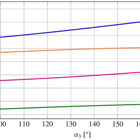 Angular position of the mechanisms links α1 α2 α4 α5 Download Scientific Diagram