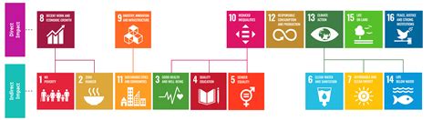 Pt Bank Cimb Niaga Tbk Sustainability