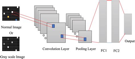 Proposed Intrusion Detection System Download Scientific Diagram